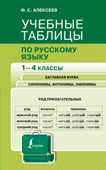 «Учебные таблицы по русскому языку 1 4 классы Алексеев Филипп